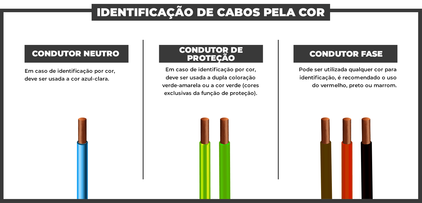 Diagrama De Fiacao Do Painel Eletrico